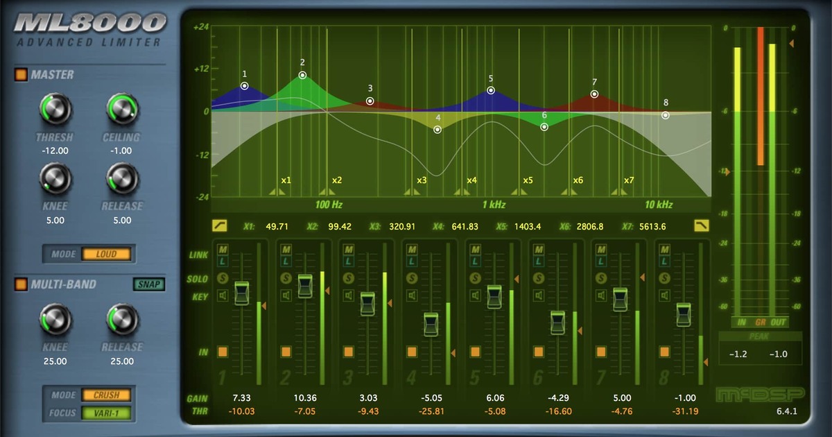 McDSP ML8000 limiter plugin review by Russell Cottier